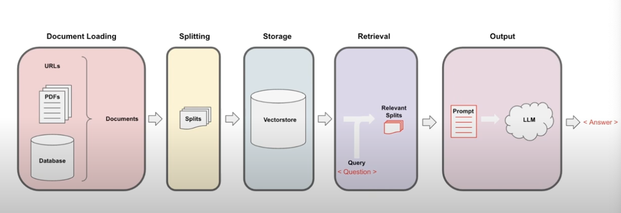 LLM(Large Language Model) 기본 정리 및 활용 방안 | LIM