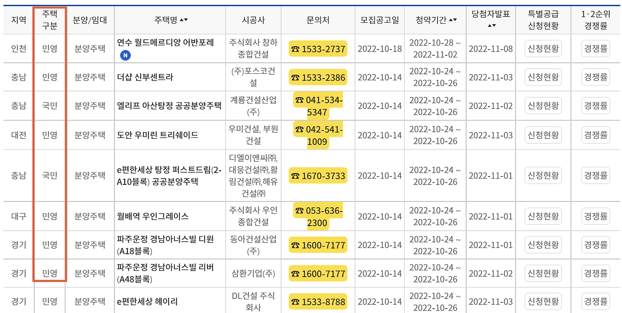 청약상식국민주택과 민영주택 이코노믹 드로우
