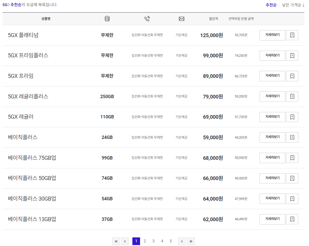SKT 요금제 종류 비교, 추천 (한눈에 보는 표 포함)