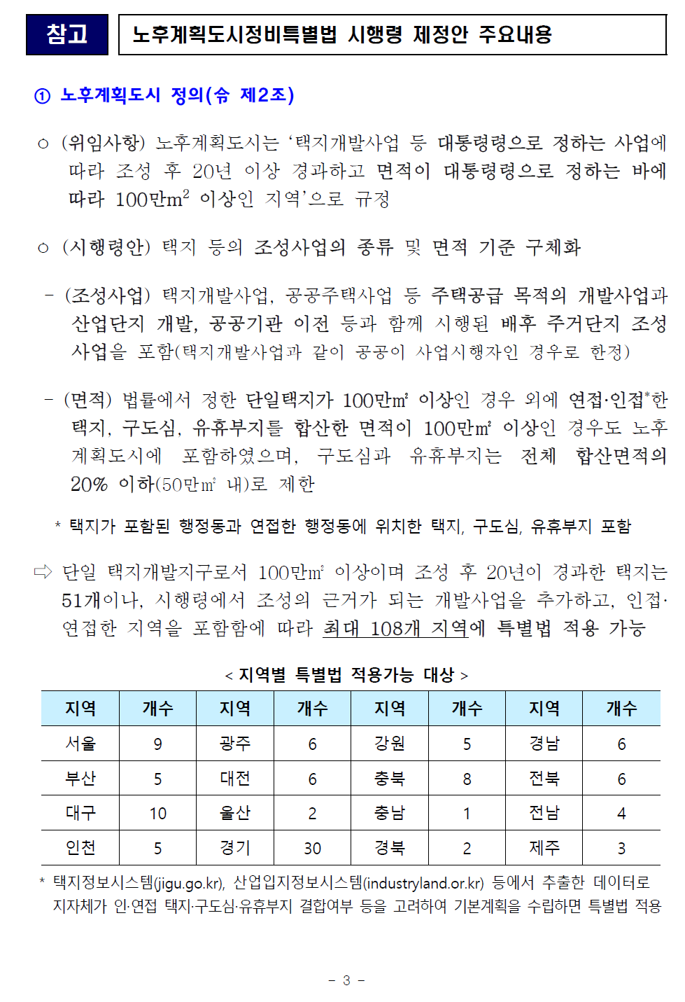 노후계획도시정비특별법 시행령 입법예고 2024 1 31 국토교통부 보도자료 원문