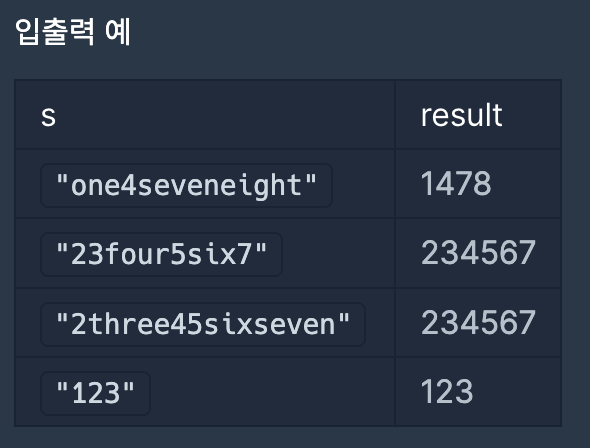 프로그래머스 숫자 문자열과 영단어 Kotlin 4117