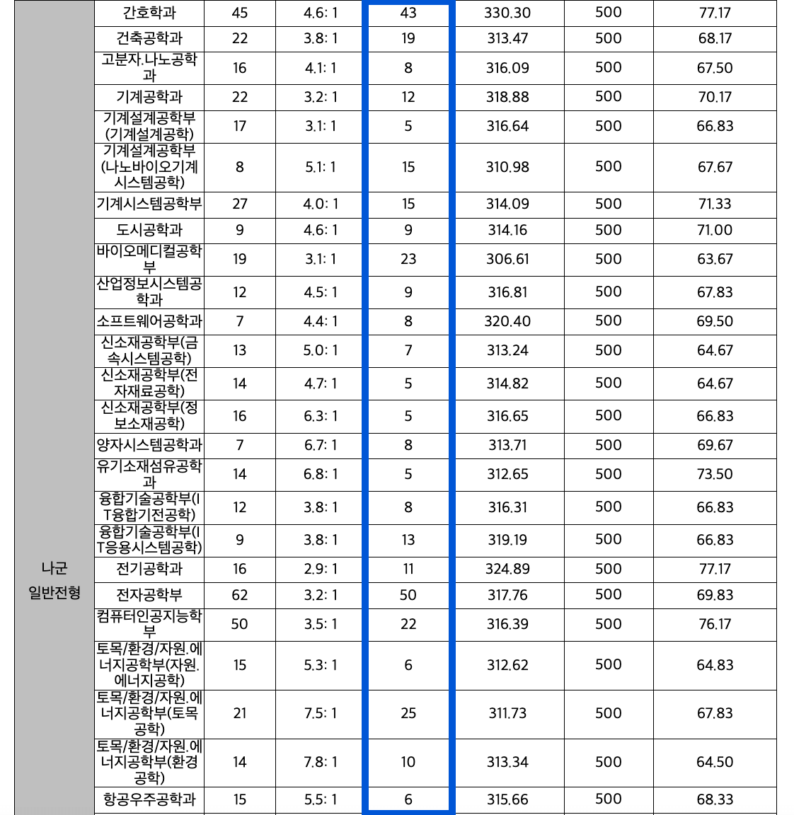 2025 전북대 정시 합격자 발표 일정 2022~ 2024 추가합격 예비번호