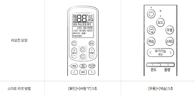 삼성 에어컨 찬바람 안나올 때 해결방법에러코드 C422
