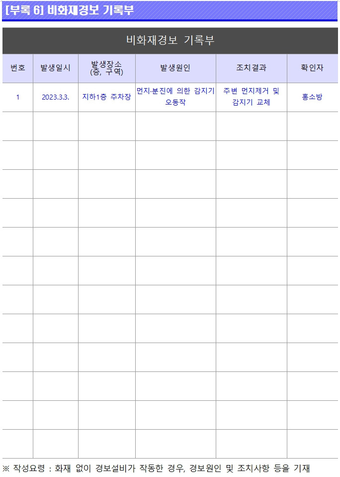 특급 1급 2급 3급 소방계획서 양식 23년 개정판파일첨부 작성 방법 및 규정