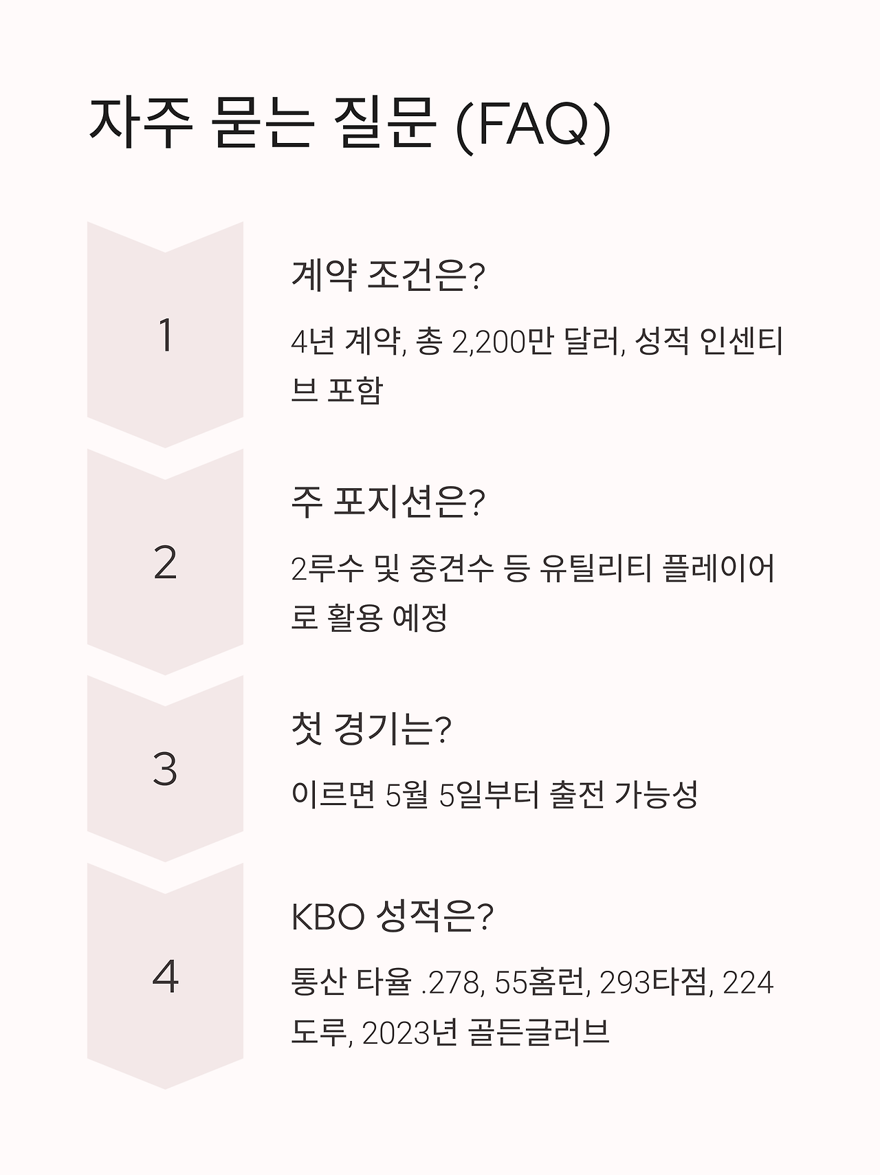김혜성 Mlb 데뷔 La 다저스 입성과 28번째 한국인 메이저리거의 새 역사