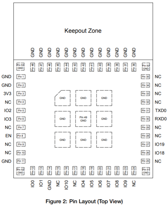 Espressif 제품 소개 :: ESP32-C3-MINI-1 / 1U
