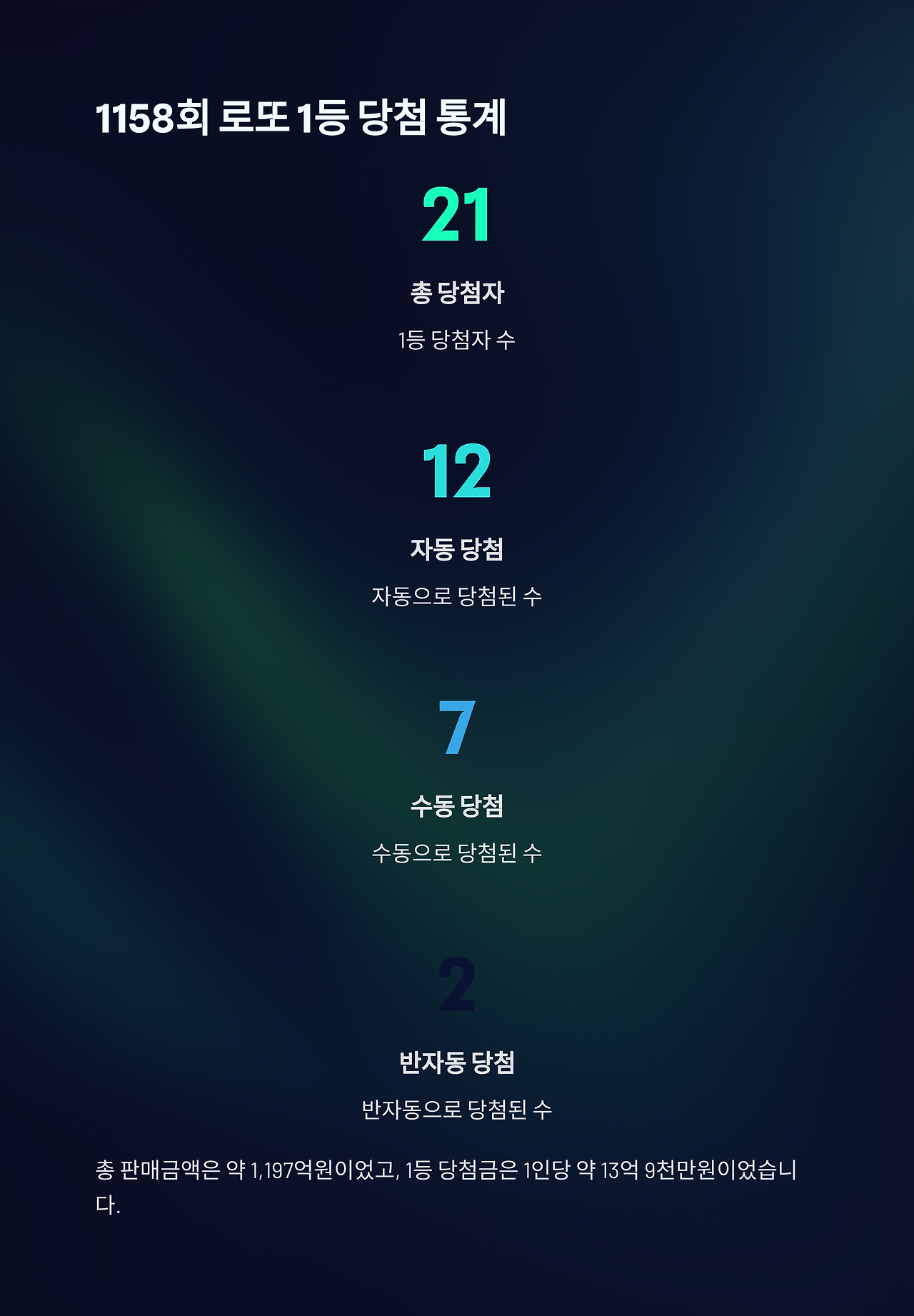 1159회 로또번호 분석 1159회 자동 생성기 예상수 회차별 당첨번호 결과 로또번호 자동생성으로 지금 확인