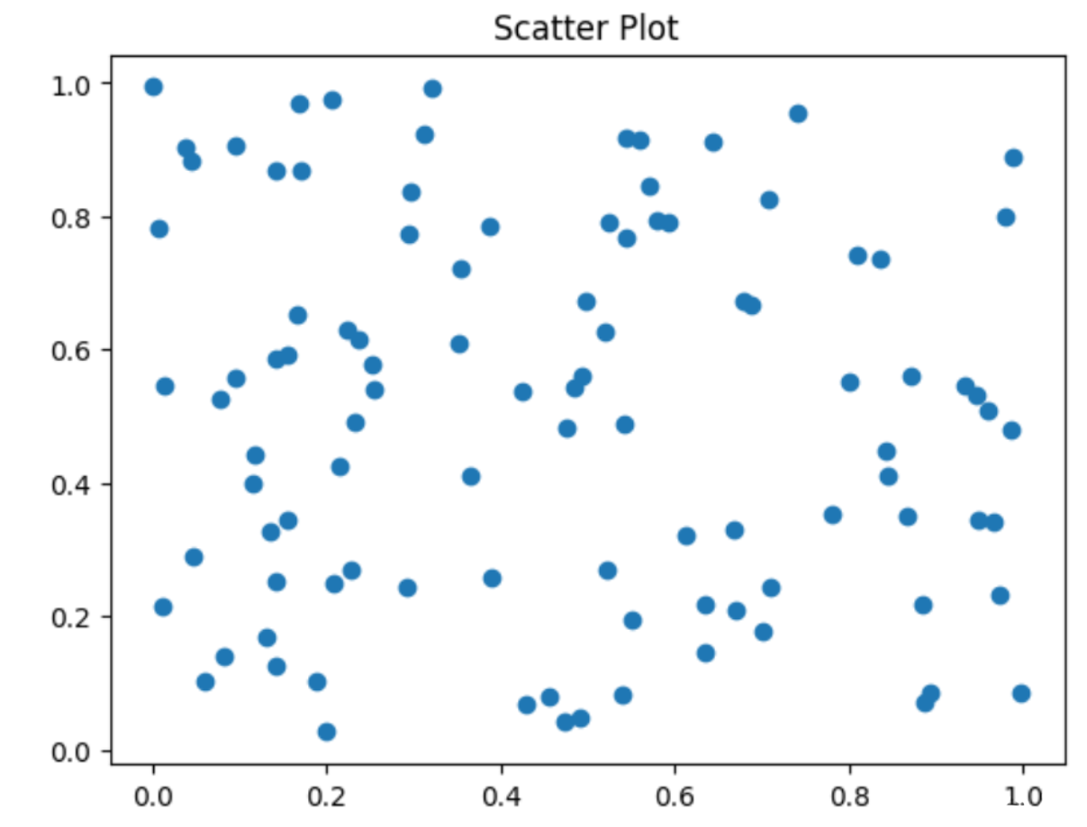Matplotlib 강좌 3 Matplotlib 그래프 종류 마스터하기 라인 스캐터 히스토그램 바 파이 박스 에러바 컨투어 3d