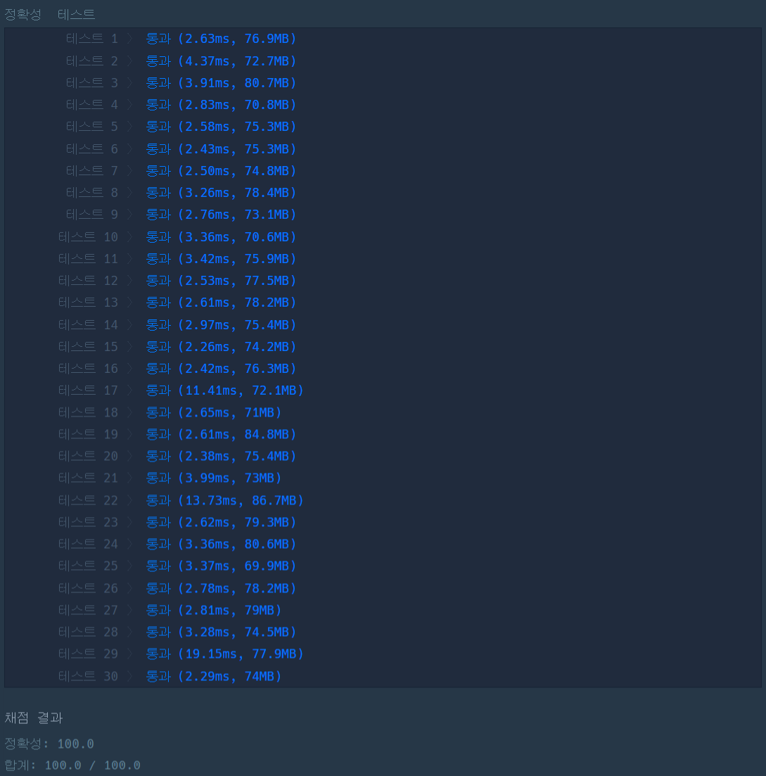 [Programmers | Java | Greedy 문제 풀이] 체육복 - Solution with Greedy