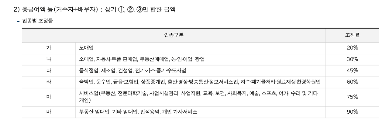 2023 근로장려금 개인 사업자 신청 요건ㅣ소득 기준ㅣ신청기간