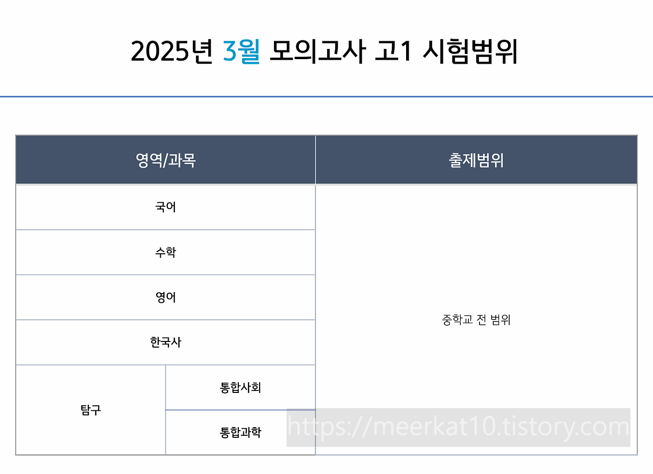 2025년 3월 모의고사 시간표 일정 등급컷 시험범위 다운로드 2026학년도 수능