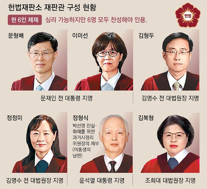 대한민국 헌법재판소 재판관 및 후보자 9인 프로필 학력 나이 고향 성향 진보 보수 윤석열 탄핵 심판
