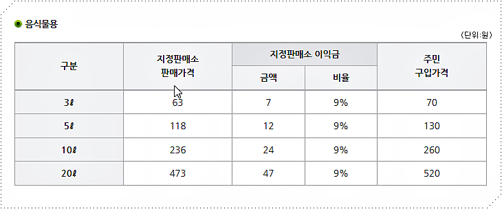 포천 종량제봉투 가격 및 파는 곳 정보일반용 음식물용 마대