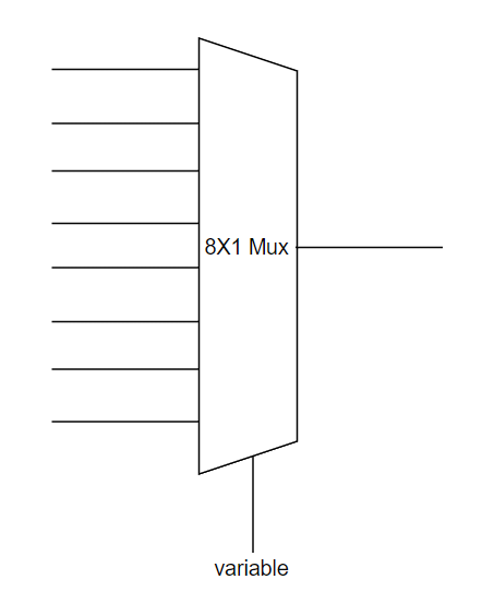 [Verilog] if~else/case 문 - HW 회로설계 일기장