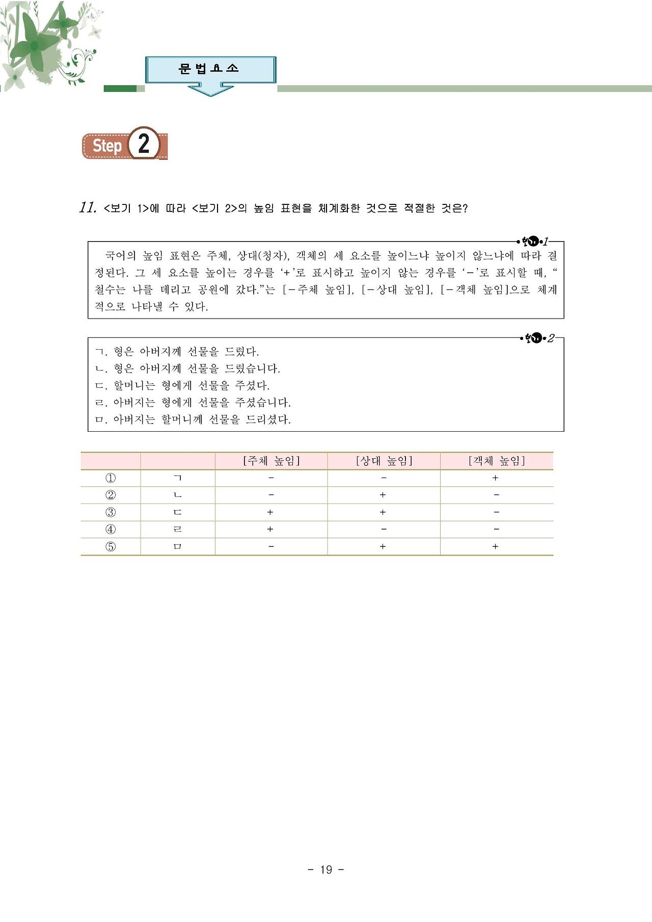 국어 문법 정리 문법 요소주체 높임법 객체 높임법 상대 높임법 시제 동작상