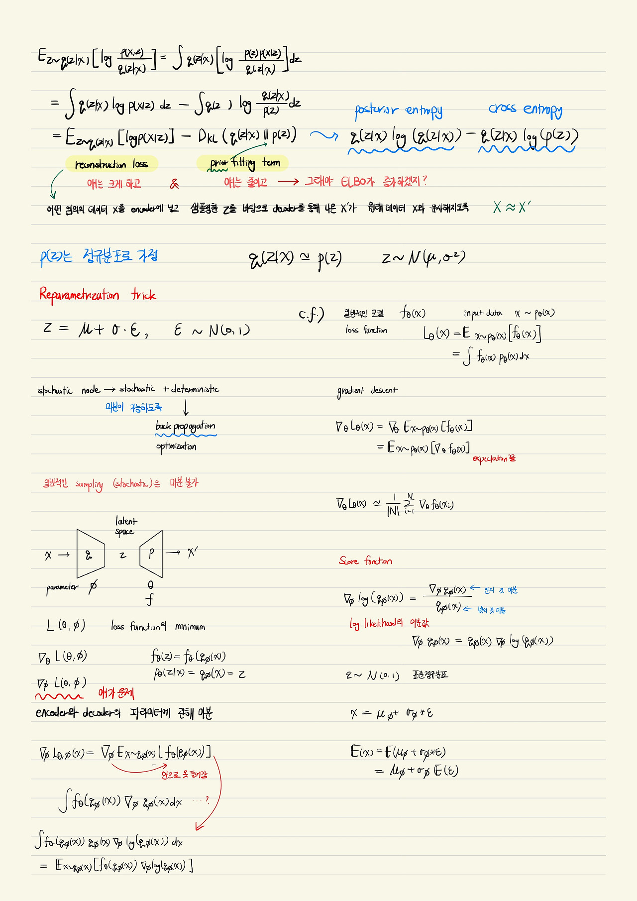 VAE 계열 모델의 ELBO(Evidence Lower Bound) 분석