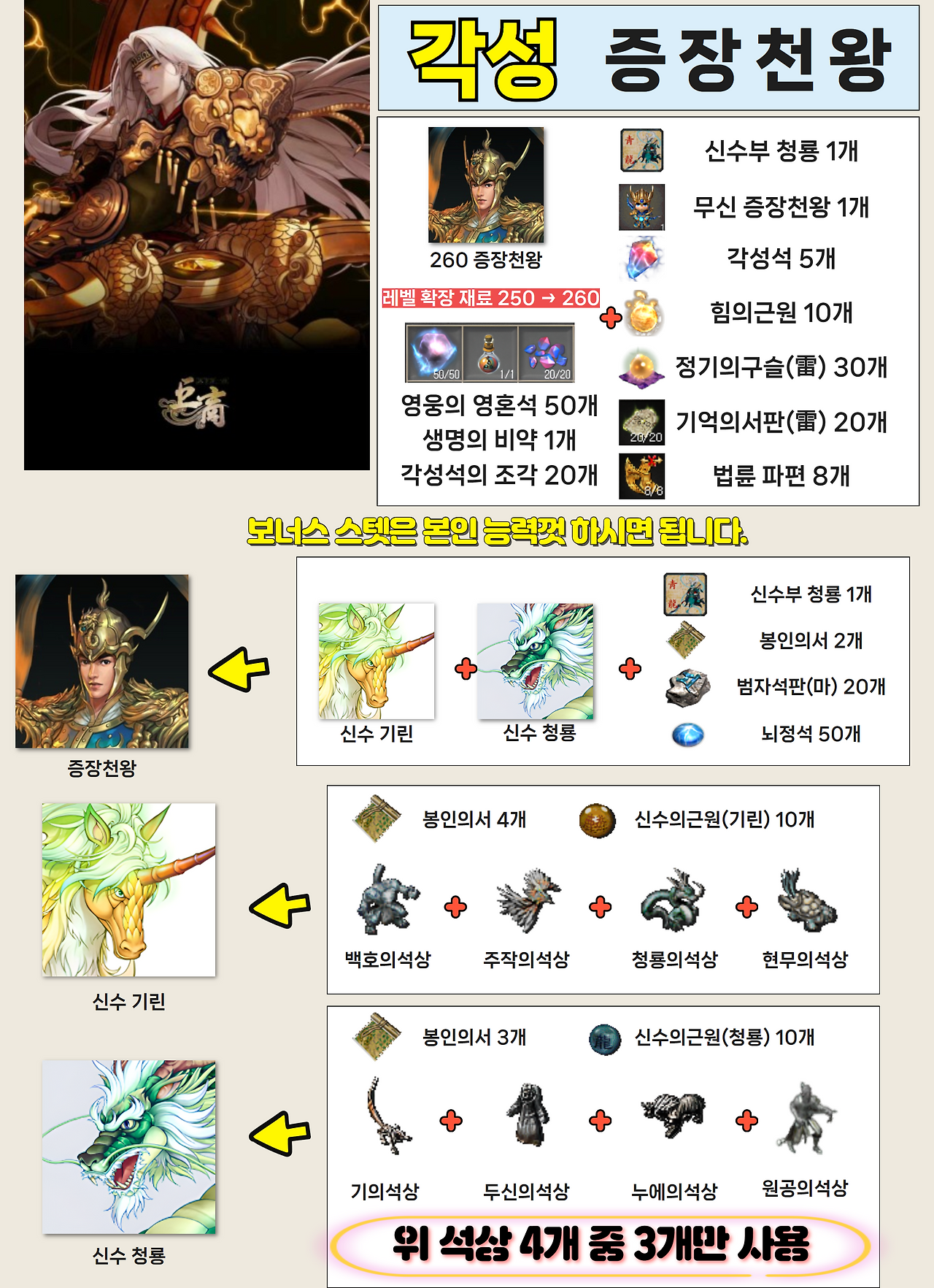 거상 각성 사천왕 제작 방법 지국 다문 광목 증장
