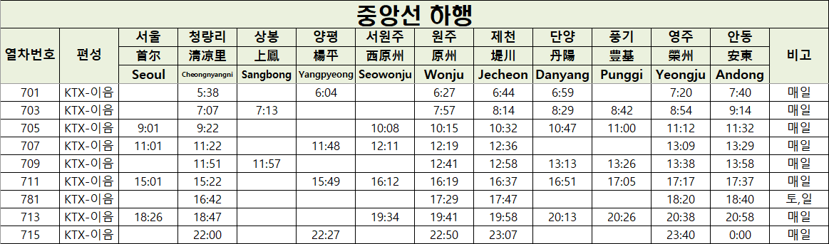 안동역 Ktx 기차 시간표 청량리역서울역2024 5 1부터