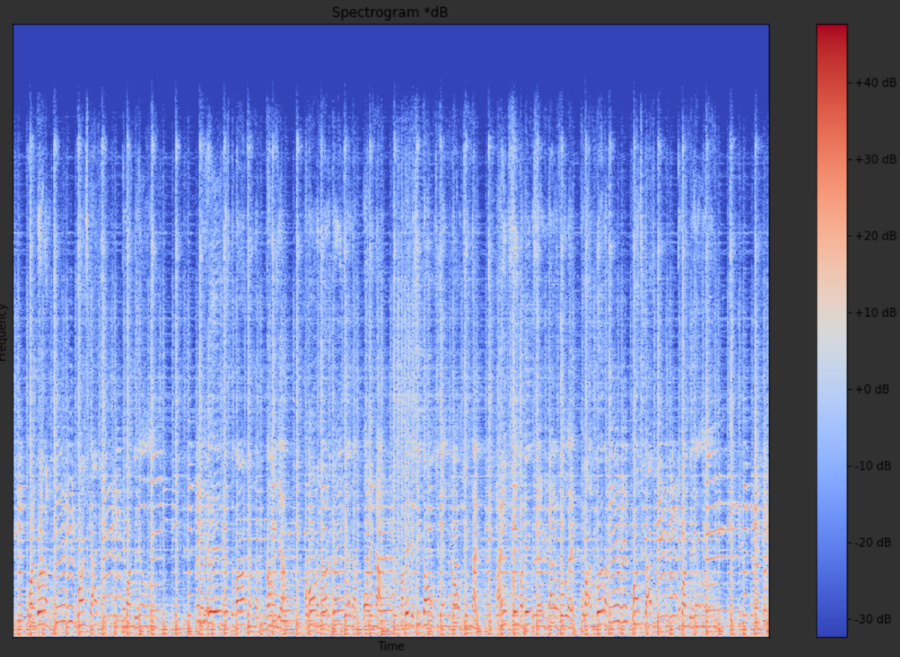 Librosa Spectrogram