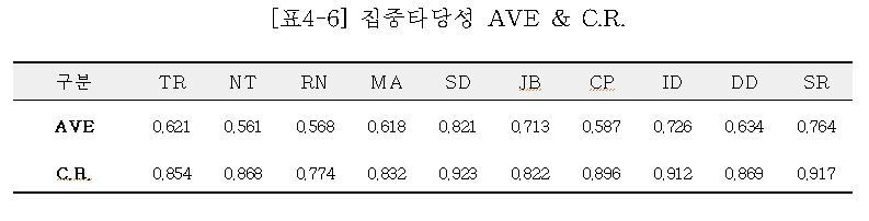 논문 통계분석통계해석 표작성 그림 작성까지 깔끔하게 하는 방법퀵데이터에 알아봐요