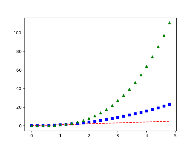 [Matplotlib] 설치 및 기본사용