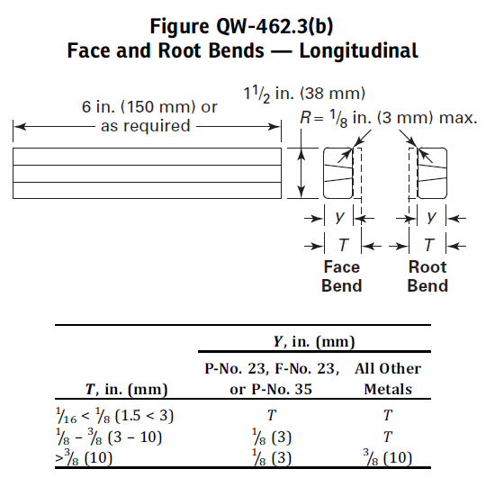 굽힘시험용 (Bend Test) 시편 사이즈