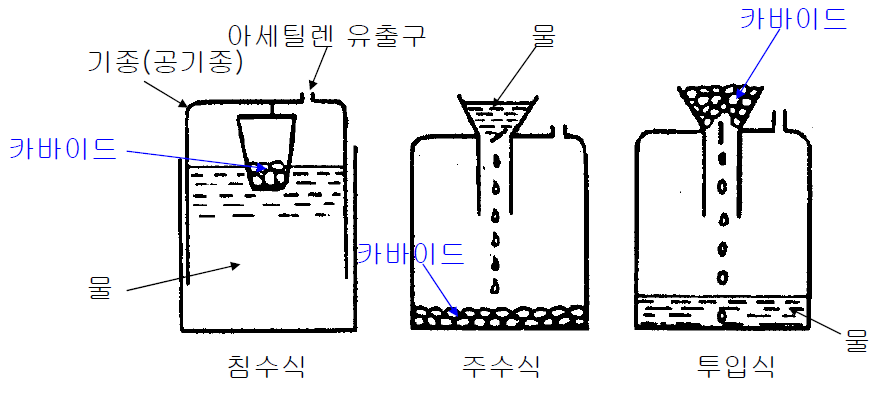 가스 용접의 이해 Gas Welding