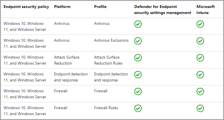 Deploy Microsoft Defender for Endpoint (MDE). (2) Intune Onboarding ...