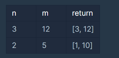 [프로그래머스] Lv1. 최대공약수와 최소공배수 - 파이썬(Python)