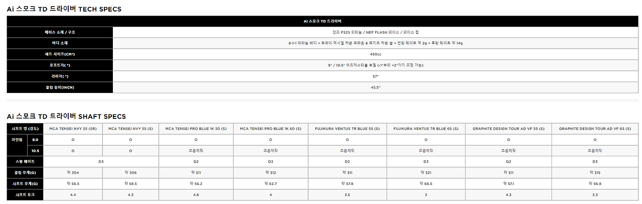 캘러웨이 신형 드라이버 패러다임 Ai 스모크 프리뷰