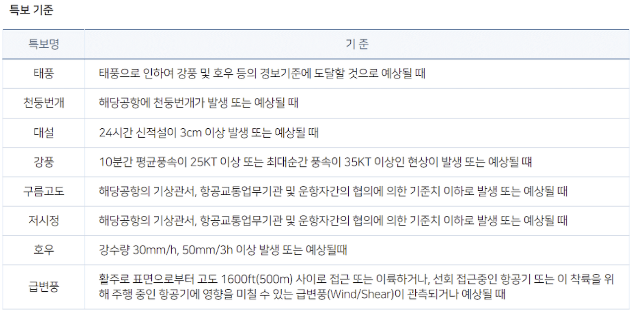 태풍 비행기 결항 조건 및 결항 확인서 발급 받기