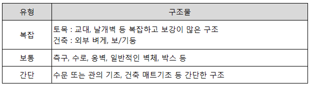 2023건설공사표준품셈 합판거푸집 유로폼