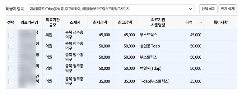 청주시 흥덕구 백일해tdap 예방접종 주사 가격비교 보건소 및 지정병원 찾는 방법 비용