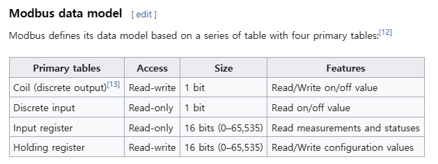 MODBUS 통신 알아보자 (3) - MODBUS의 Function Code