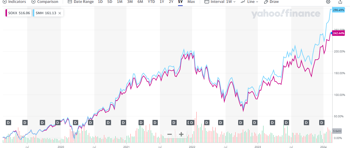[반도체] SMH ETF(KODEX 미국반도체MV)