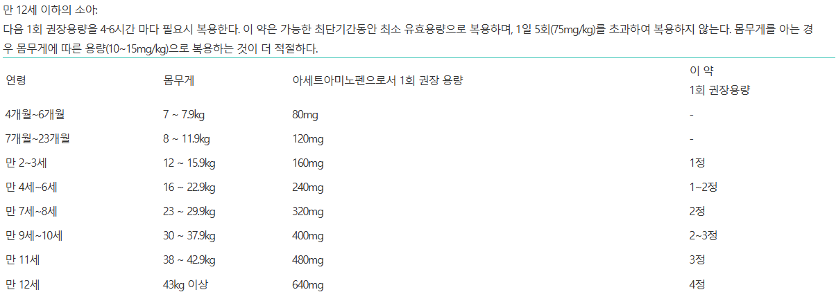 약사의 세토펜정 160mg 325mg 핵심 요약 정리효능 부작용 등 아세트아미노펜