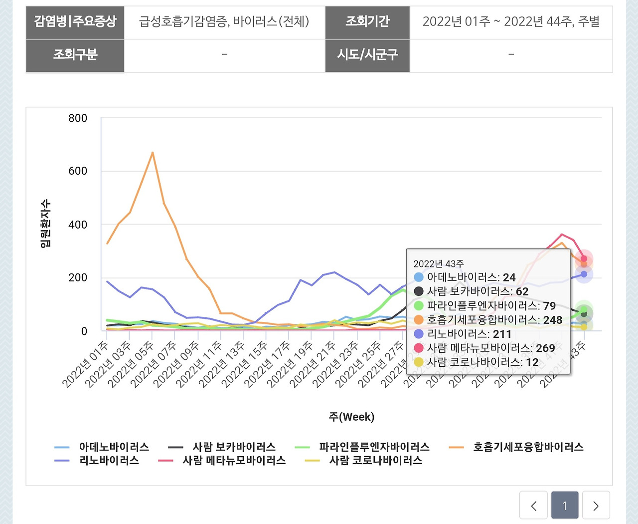 영유아 조심 사람 메타뉴모바이러스 증상과 예방법 한번에 알아보기feat걸렸던 아이의 부모 찐후기
