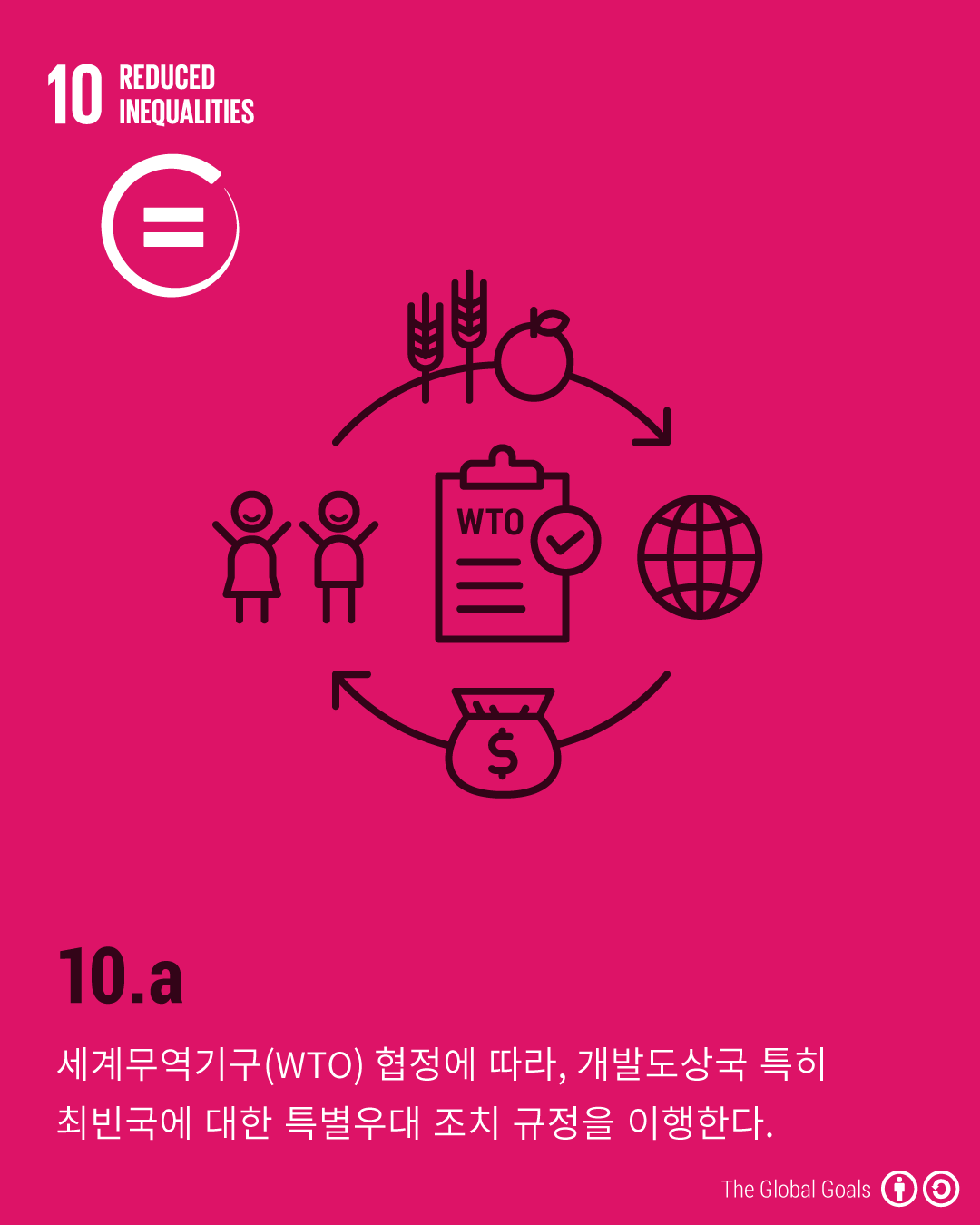 Un Sdgs 설명 목표10 불평등 완화 국가 내국가 간 불평등을 완화한다