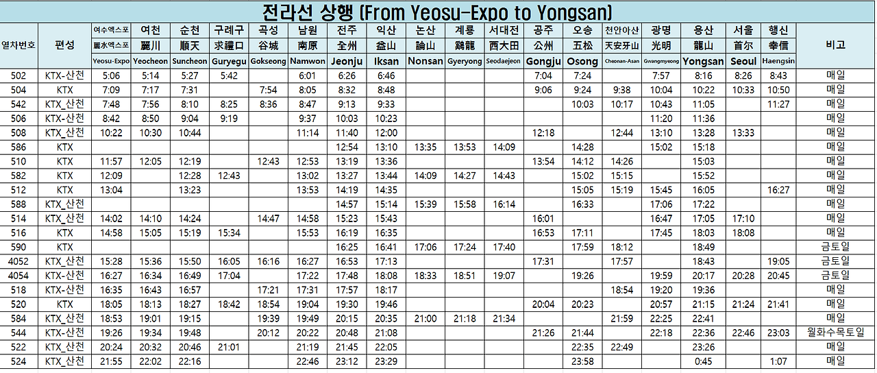 ktx열차시간표 (호남선, 전라선)