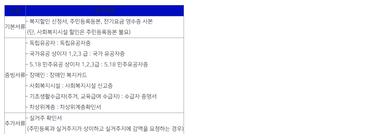 전기요금 복지할인 대상 및 신청방법 알아보기