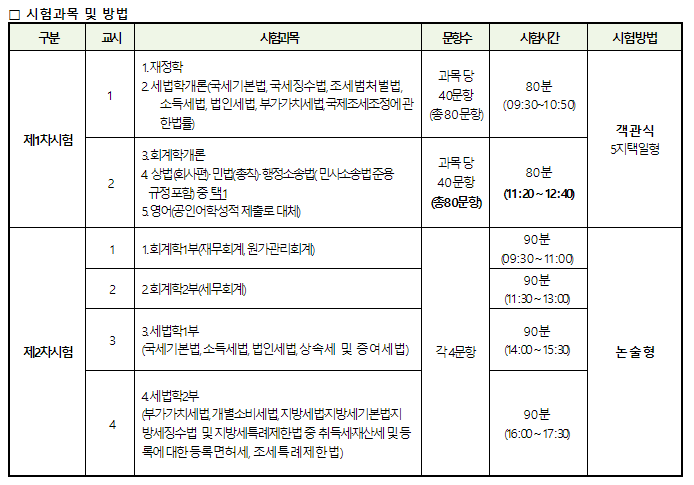 세무사 난이도 시험 과목 1차 2차 일정 인강 추천 필수 정보 총정리 특별한 정보