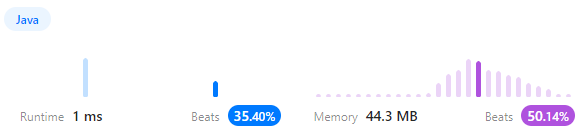 LeetCode: 109번 (Convert Sorted List to Binary Search Tree) [JAVA]