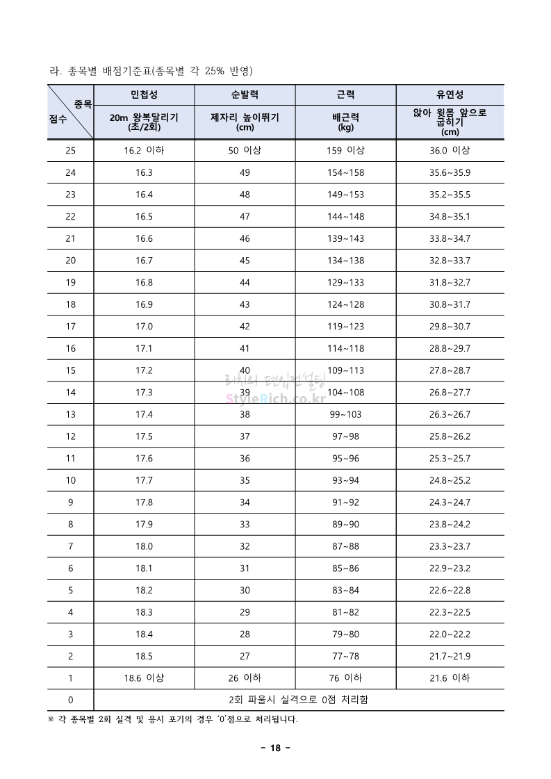 덕성여대 편입 2023학년도 모집요강 간편하게 보자