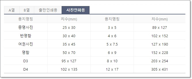 A4 사이즈 규격 A4용지 크기 알아볼께요