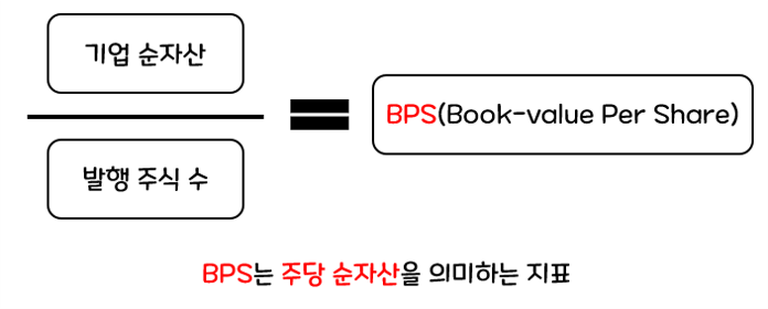 주식 기초 주식 용어 정리 Bps Pbr 용어 설명
