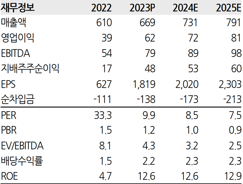 애경산업 4분기 실적 주가 전망 체질 개선과 함께 안정적인 실적 성장