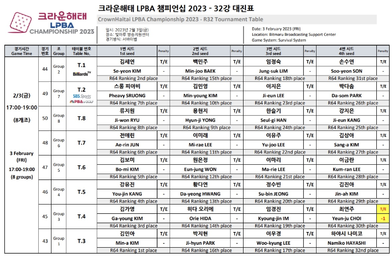 크라운해태 Lpba 챔피언십 32강 대진표 김보미 백민주 이우경 한슬기