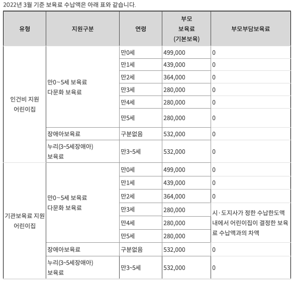 어린이집 출결일수 부담금 계산방법출석 인정받기