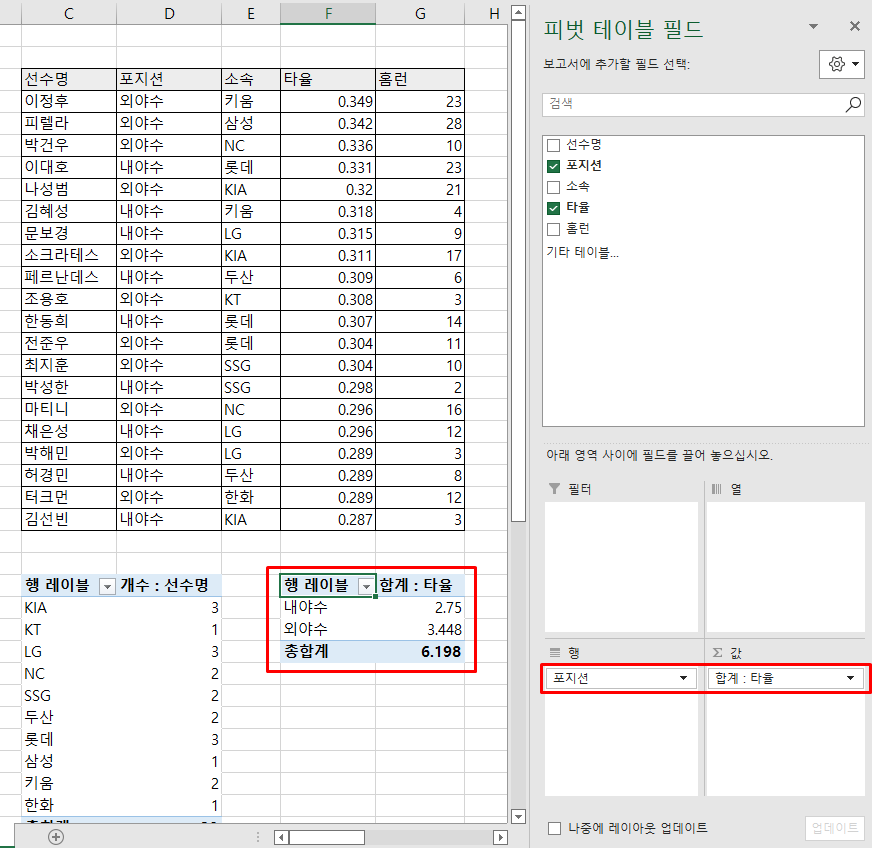 Excel 365 피벗 테이블로 데이터 원하는 형태로 정리 쉽게 하기 By