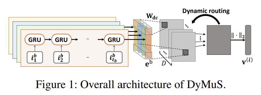 Dynamic Multi Behavior Sequence Modeling For Next Item Recommendation 